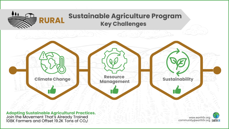 Agriculture Industry ESG & CSR Case Study: Sustainable Agriculture ...