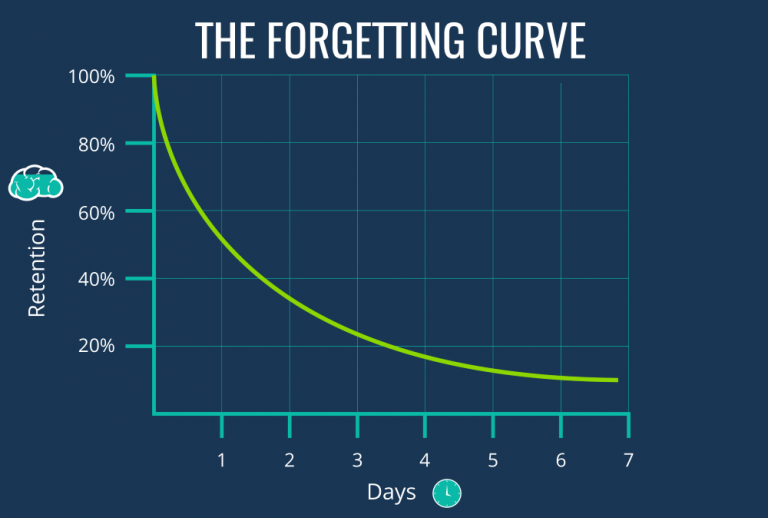 Should we Forget About the Forgetting Curve? | by Damien Scully | Medium