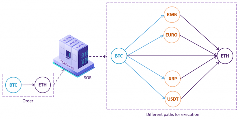 Smart Order Routing: A Comprehensive Guide | by Jack Lodge | Deeplink ...