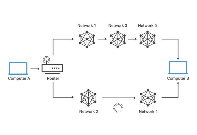 Switching and Routing. Dibuat Oleh Kelompok 4 : M. Anggawan… | by ...