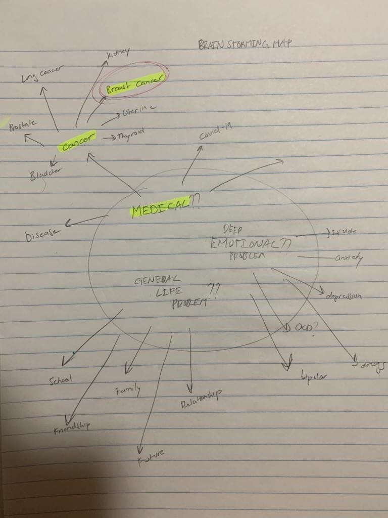 Medbot: Breast Cancer Assistance Chatbot | by Owlee | Medium