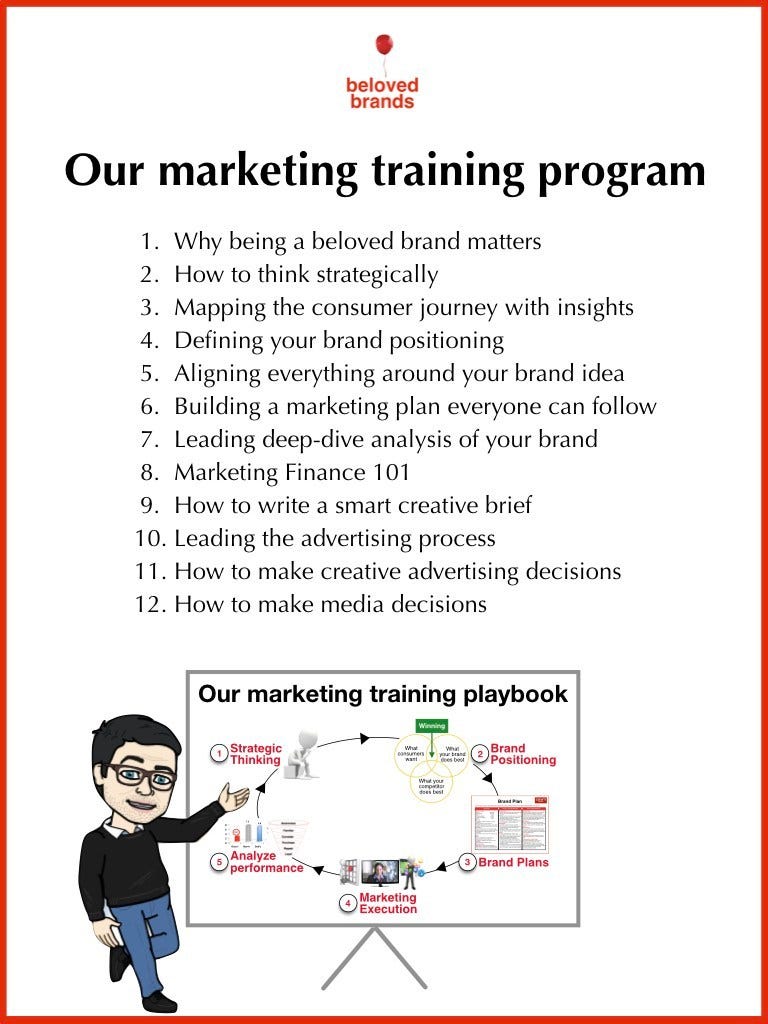 Our marketing training will help you realize the full potential of your ...