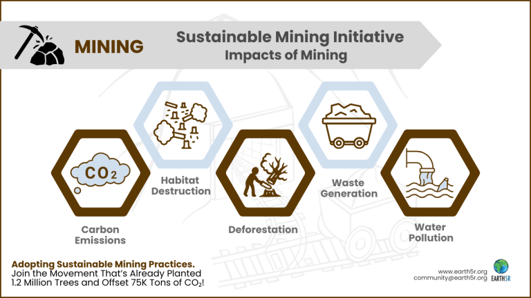 ESG & CSR case study for Mining & Metal Industry | by Kajal Yadav | May ...