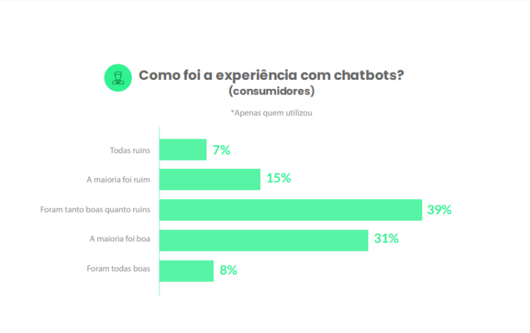UX Writing para chatbots: princípios fundamentais | by Vitoria Avendaño ...