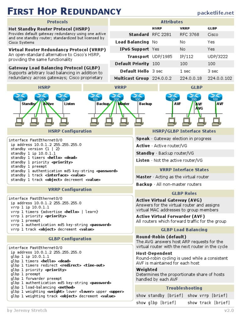 HSRP (Hot Standby Router Protocol), GLBP (Gateway Load Balancing Protocol) ve VRRP (Virtual ...