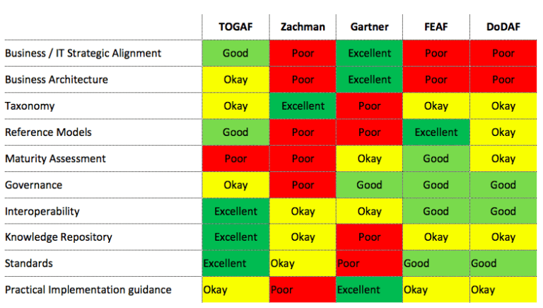 Comparing Architecture Framework for cloud computing | by Rangoli ...