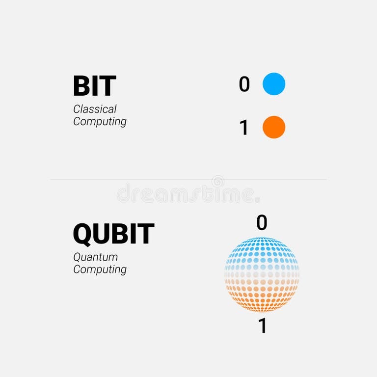 Understanding Quantum Bits (Qubits) | Medium