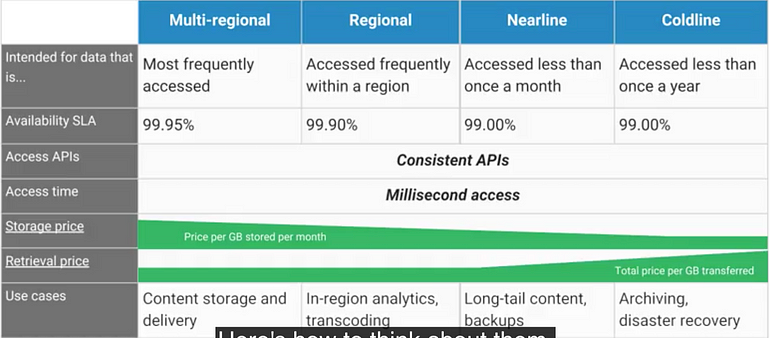 Preemptible VM:. Will be terminated within 24 hours. | by Aditya Patil ...