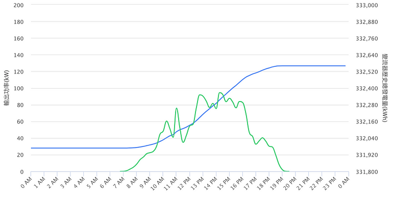 透過 Python 處理海量 IoT 資料：不可忽視的 Process Overhead | by 慧景科技 thingnario | Sep ...