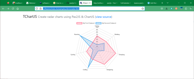 pas2js. Pas2js is an open source Pascal to… | by Breitsch | Medium