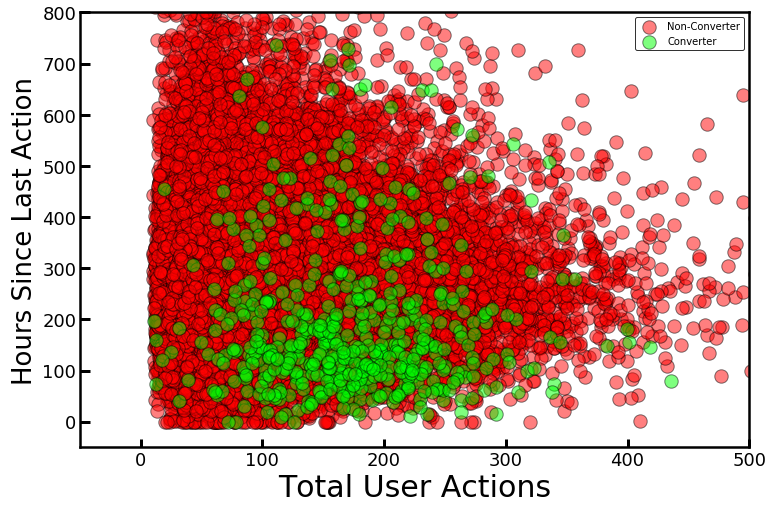 Understanding the Basics of Working with Heavily Imbalanced Datasets in ...