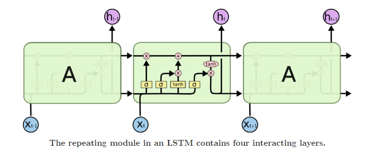 Understanding LSTMs from scratch [Pytorch] | by Sami. | Medium
