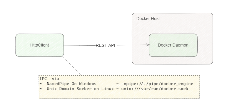 Net Client Extensibility Support For Unix Domain Sockets And Named 9636