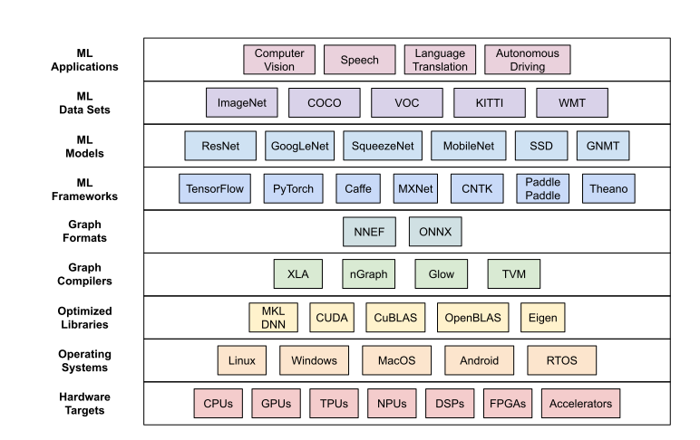 ML Paper Tutorial — AI Inference Benchmark for AI PC? Say Hi to MLPerf ...