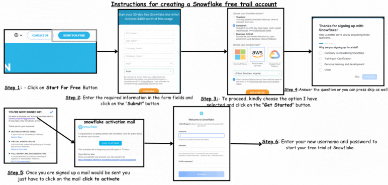 Creating a Free Snowflake account ️. | by Data Engineering Blogpost ...