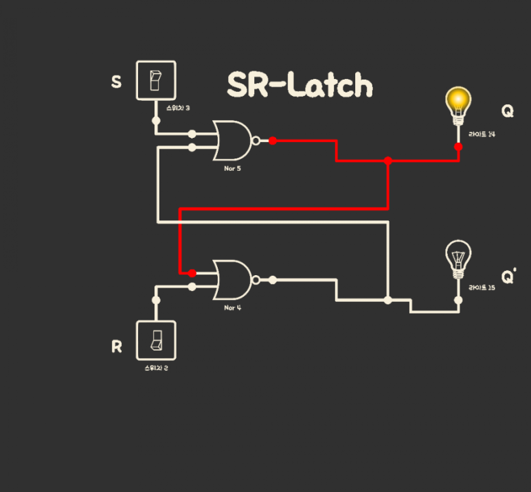 Latch & Flip-Flop(SR & D). Brief description and demonstration… | by ...