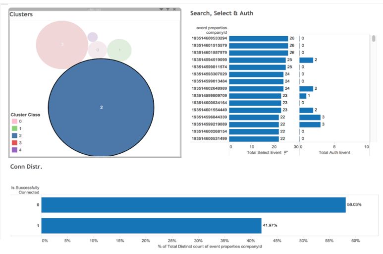 Clickstream Pattern Analysis and Prediction using Machine Learning [GHC ...