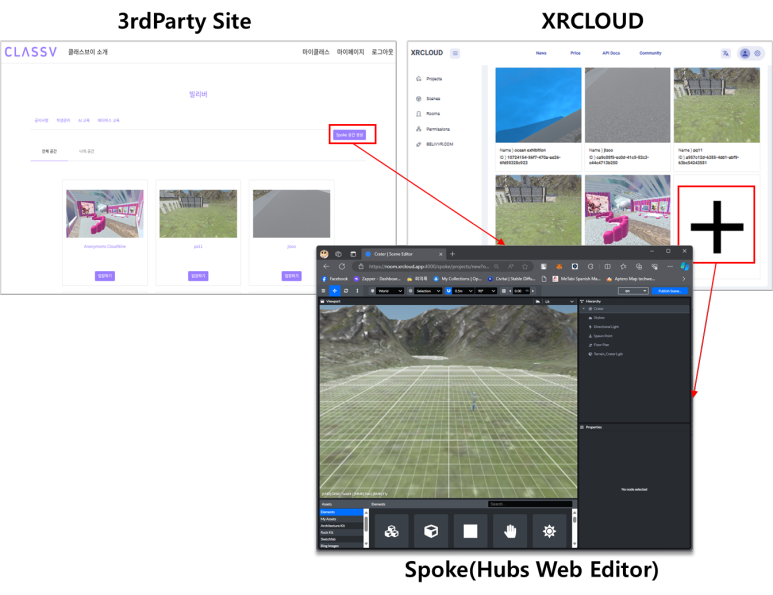 클래스브이의 XRCLOUD 적용기, 웹메타버스 창작 교육 서비스 개발 | by Luke Metaverse worker (Belivvr CEO/CTO) | BELIVVR ...