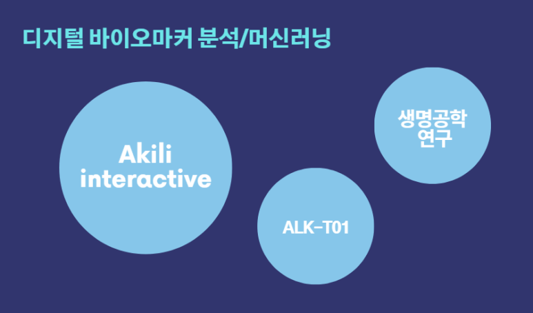 [series 3] Mental healthcare— Akili Interactive 기업 소개 | by Judylee ...