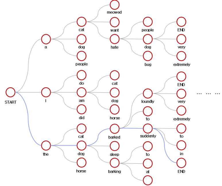 Next Token Prediction Task. The Basic Concept | by heping_LU | Medium