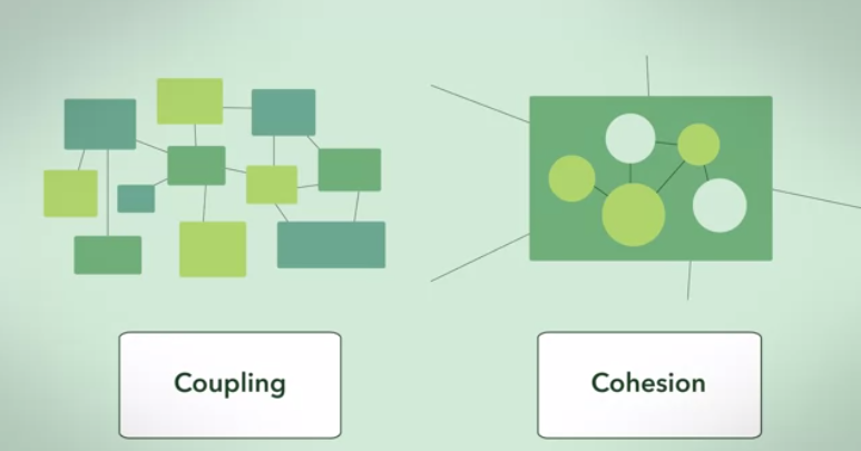Cohesion & Coupling in Python Code | Explanation with Example | by Brijesh Harry Sharma | Medium