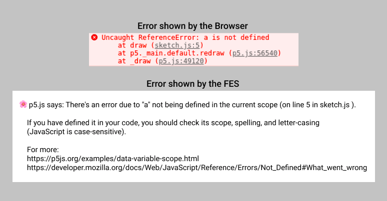 Extending the p5.js Friendly Error System | by Akshay Padte ...