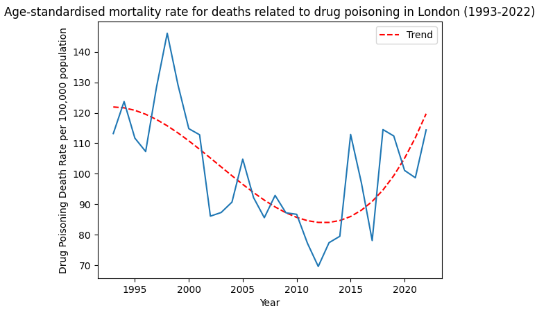 Triaging London’s Drug Problem. One need not walk too much to find a ...