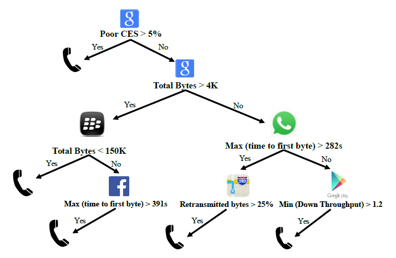 Paper Explained — Towards Real-time Customer Experience Prediction for ...
