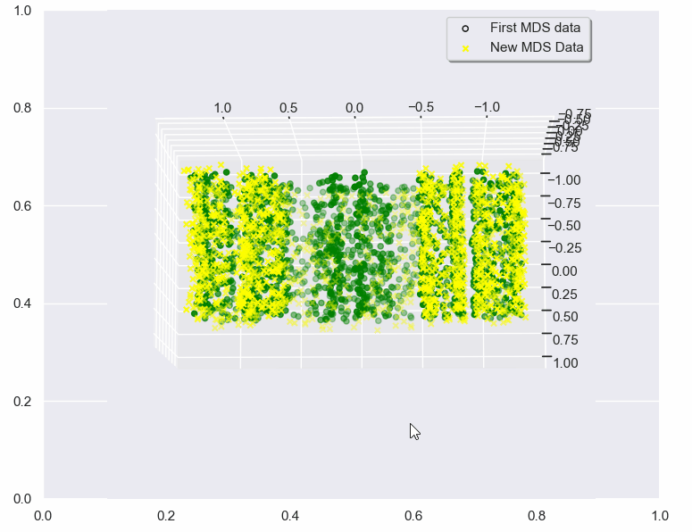 Visualizing 3D Data from Point Distance Information with MDS-Algorithm ...