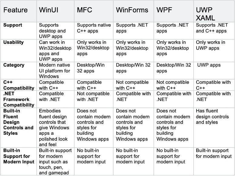 The Windows Concept Journey — Windows Applications Types | by Shlomi ...
