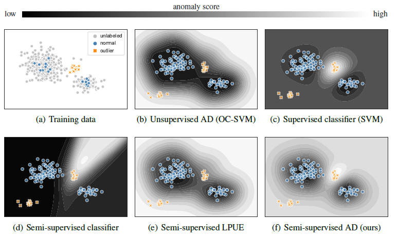 Deep Semi-Supervised Anomaly Detection | by Manmeet Singh | Analytics ...