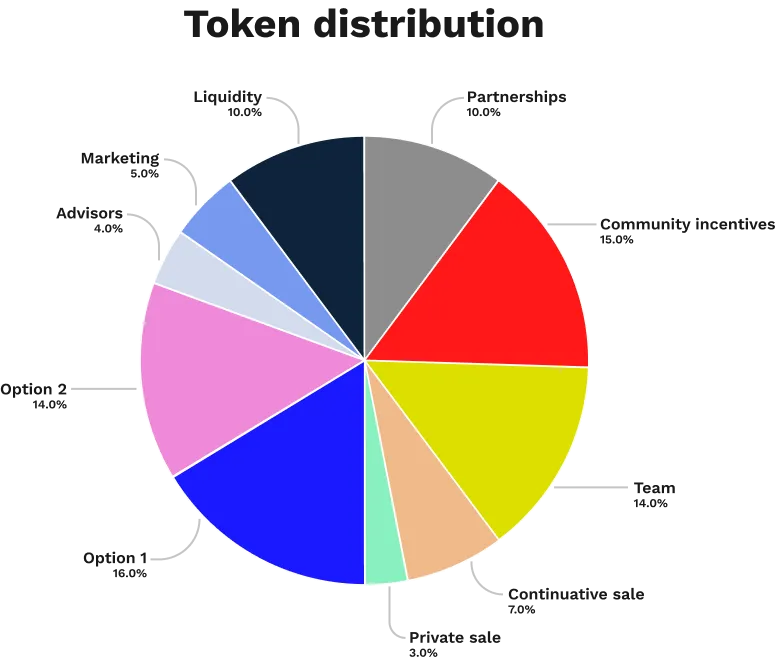 What startups expect from a Tokenomics expert VS what they usually get ...