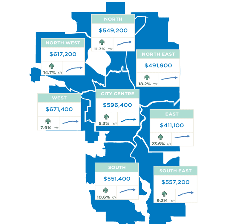 The Impact Of COVID-19 On Calgary’s Housing Market: What to Expect in the Coming Year | by ...