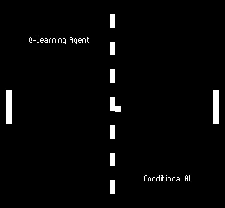 Reinforcement Learning For A Custom Pong Environment 001 | by Adam ...