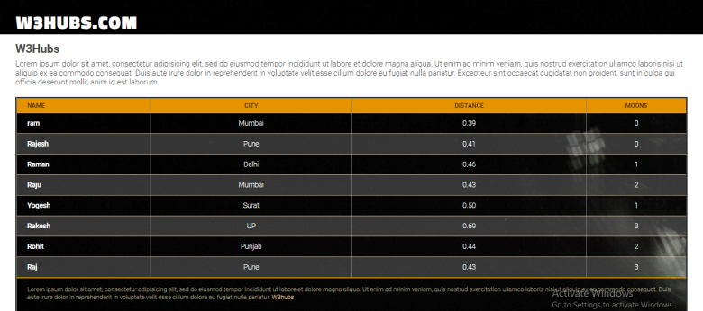Responsive Table with CSS3 Hover Effect | W3hubs.com | by w3hubs | Medium