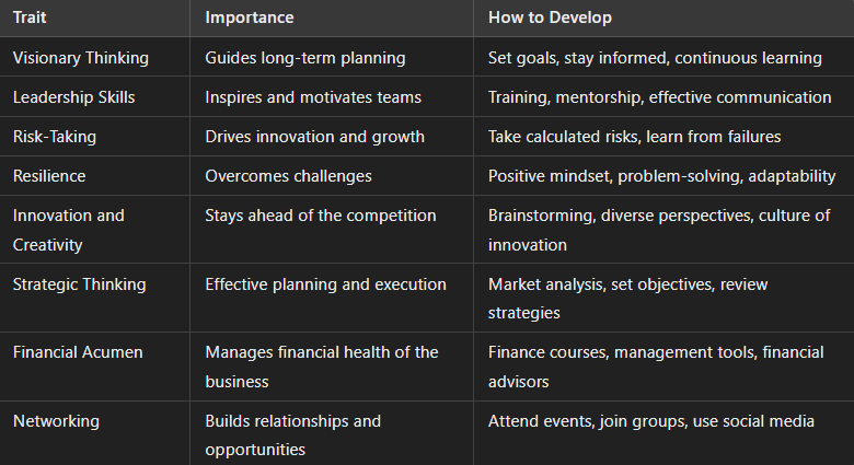7 Traits of Successful Entrepreneurs: Key Characteristics for Business ...