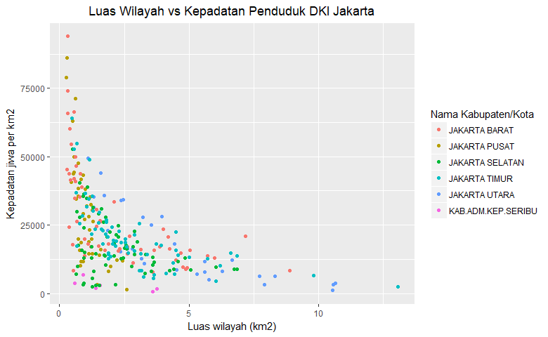 Data Visualization in Data Science using R | by Dimasfk | Medium