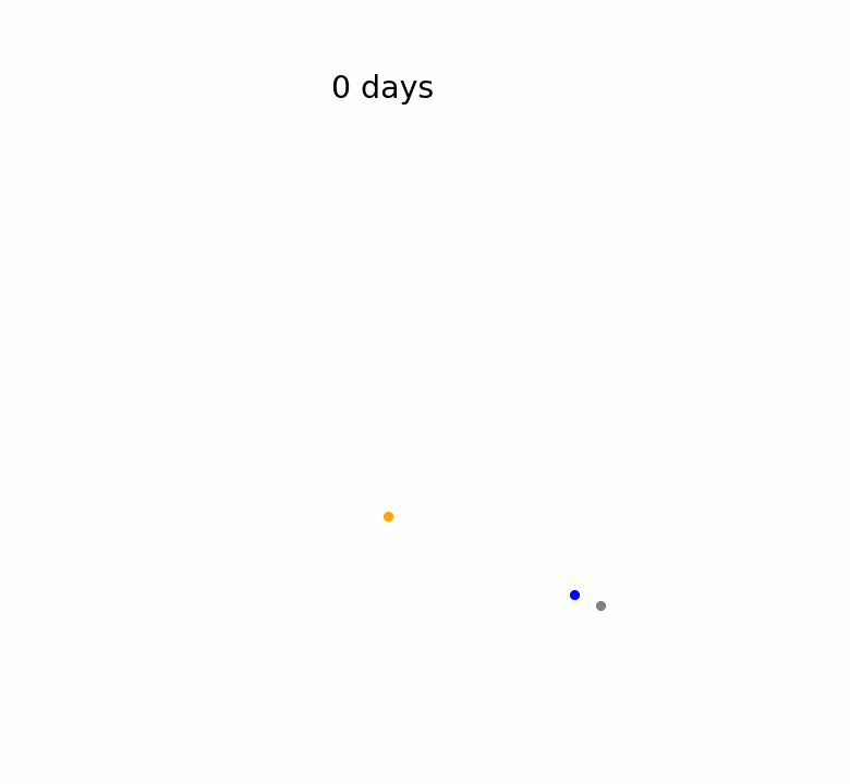 Simulating gravitational interaction in Python | by Victor Minjares | MCD-UNISON | Medium