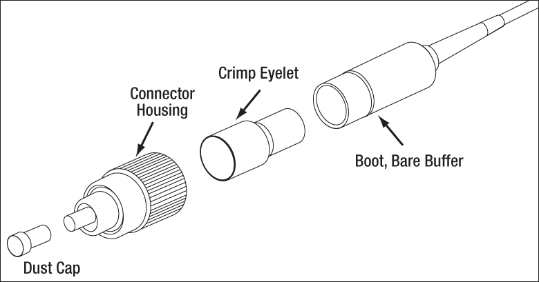 An Overall Understanding of Fiber Optic Connectors | by ...