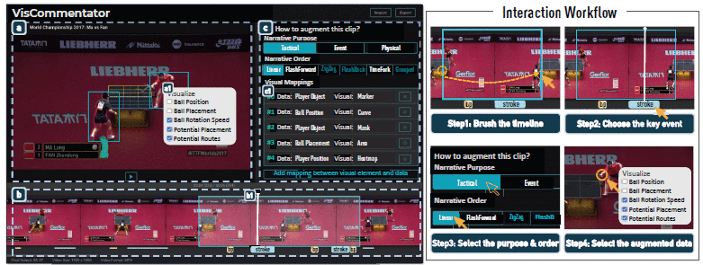 The Future of Sports Visualizations: VisCommentator: | by Rajeevan | VisUMD | Medium