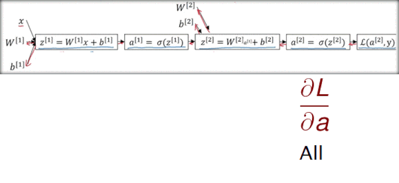 All the Backpropagation derivatives | by Patrick David | Medium