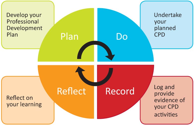 7 tips to master your Continuous Professional Development Plan | by ...