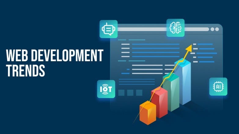 Top 10 Web Development Projects to Build in 2025 | by bishwa jung shah ...