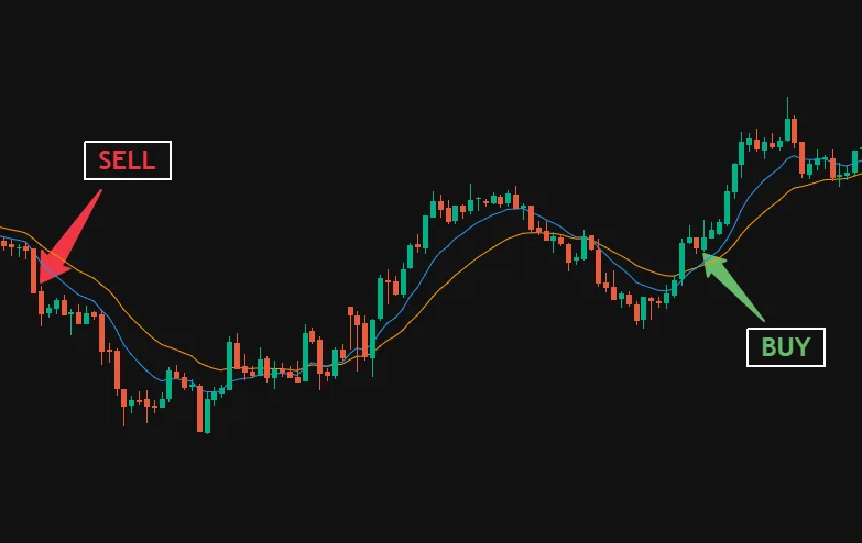 Profit, Trades, Broker… Success?. Trading in financial markets can be… | by George Reed | Mar ...