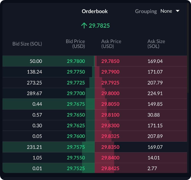 What is the unified AMM and Order Book exchange model? | by Dradex | Medium