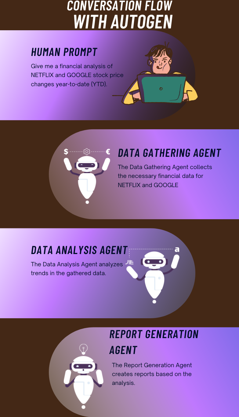 AI-Agentic Design Patterns with AutoGen Part 1 | by Abduldattijo | Oct ...