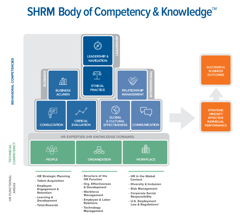 SHRM-CP Study Guide. Table of contents: | by certexamdb | Medium