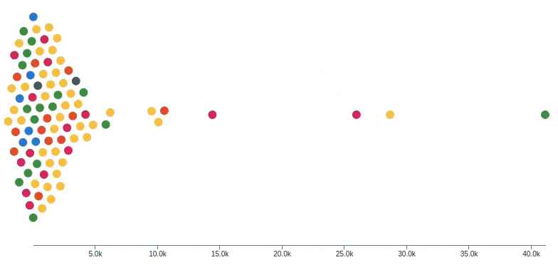 Better Data Visualization Using Beeswarm Chart | by Martin Heinz | Towards Data Science