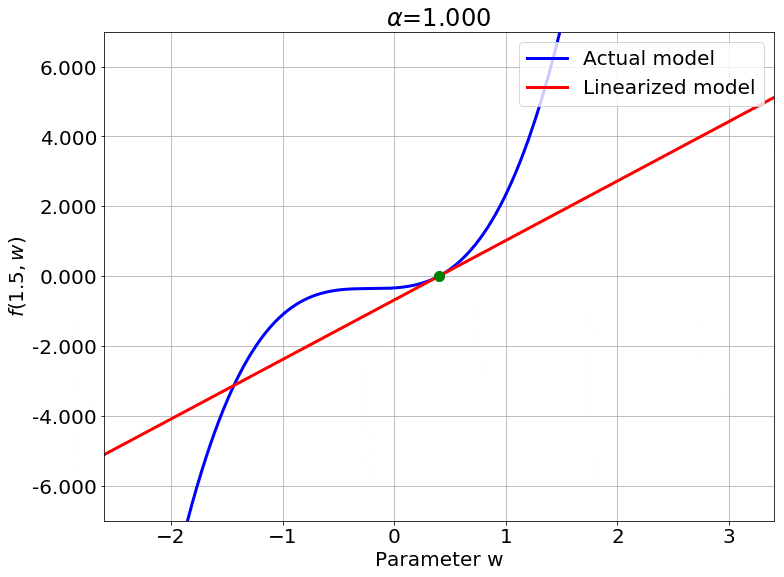 Neural Tangent Kernel（NTK）の概要. 今後流行るかもしれないし、埋もれるかもしれない手法である「Neural ...
